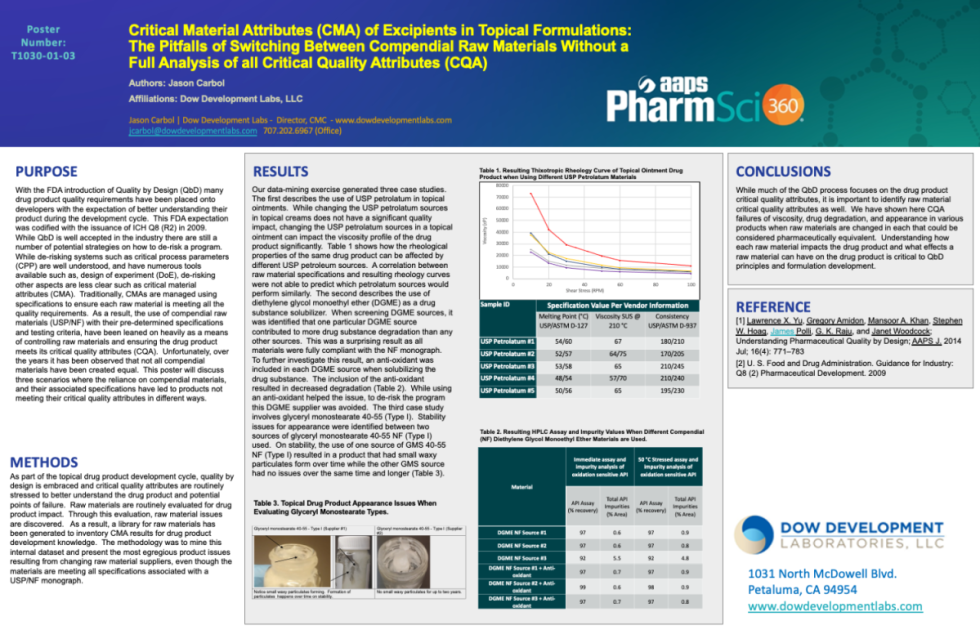 Poster Presentation At AAPS PharmSci360 - Dow Development Labs