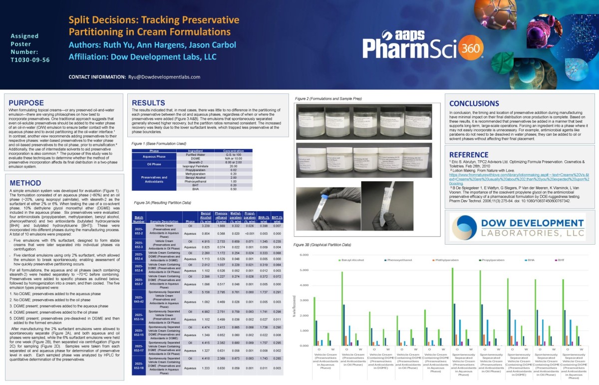 DDL Presents A Poster At AAPS 2025: Split Decisions, Tracking Preservative Partitioning In Cream ...